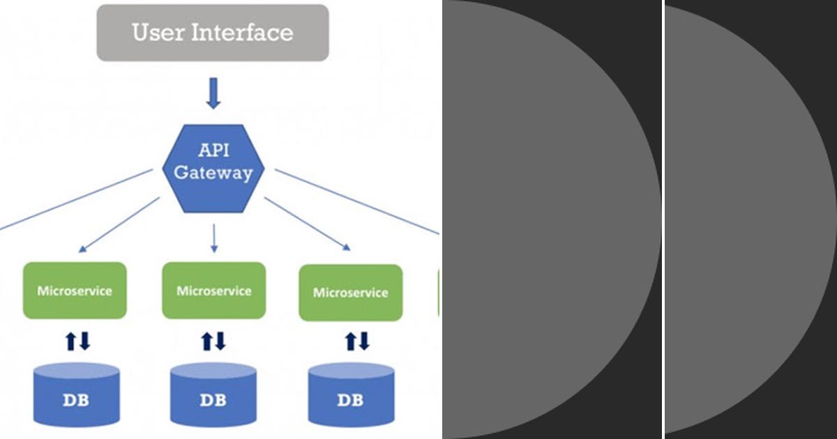List: Microservices | Curated by Bojan Trifkovic | Medium