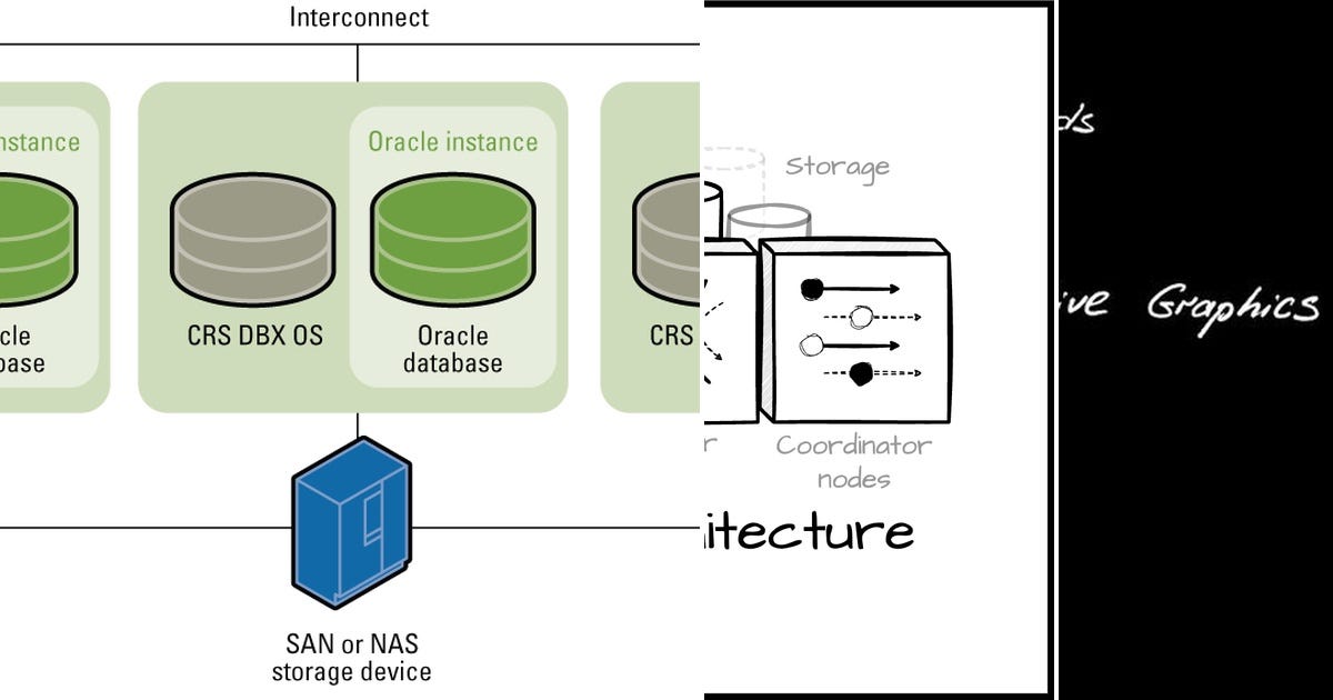 List: Data engineering | Curated by Suyash shah | Medium