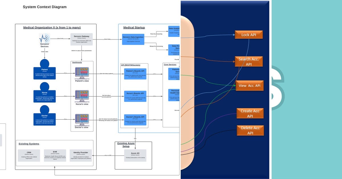 List: Pattern Archi | Curated by Hyannconsulting | Medium