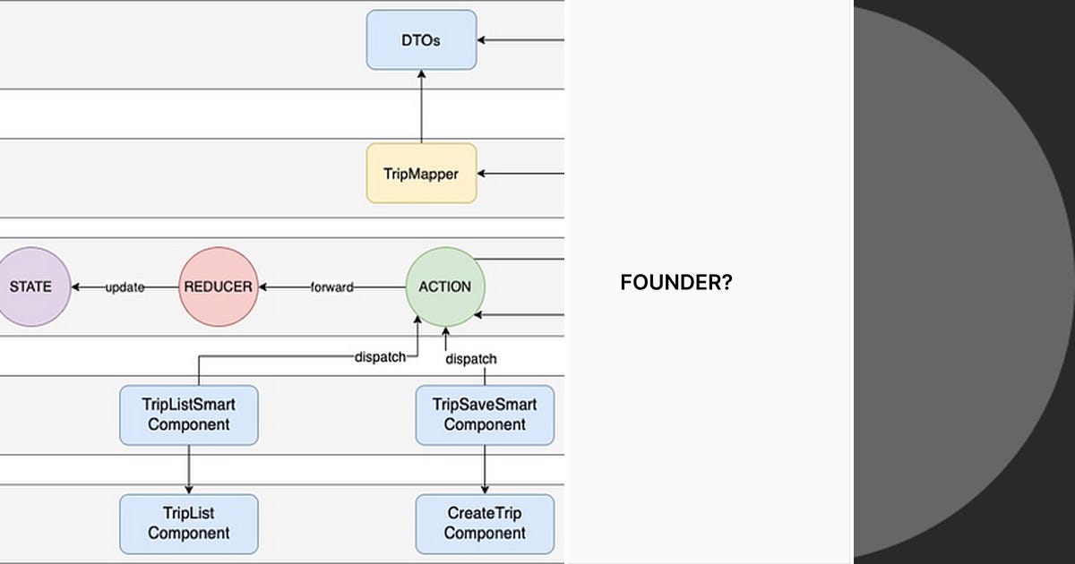 List: PRODUCT DESIGN - {Full-Stack} | Curated by Rob Rivera | Medium