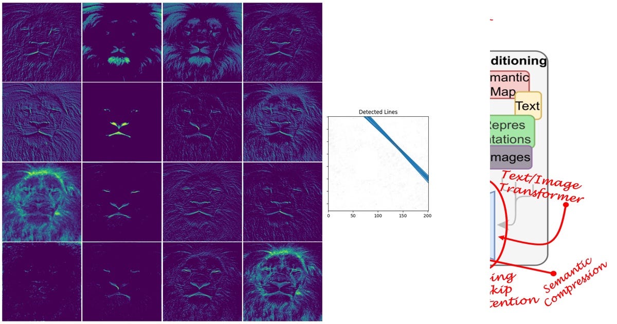 List: Image Processing | Curated by Ofir Suranyi | Medium