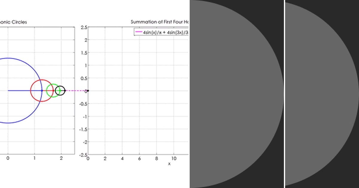 List: Fourier | Curated by Pantelis Trygwnakis | Medium