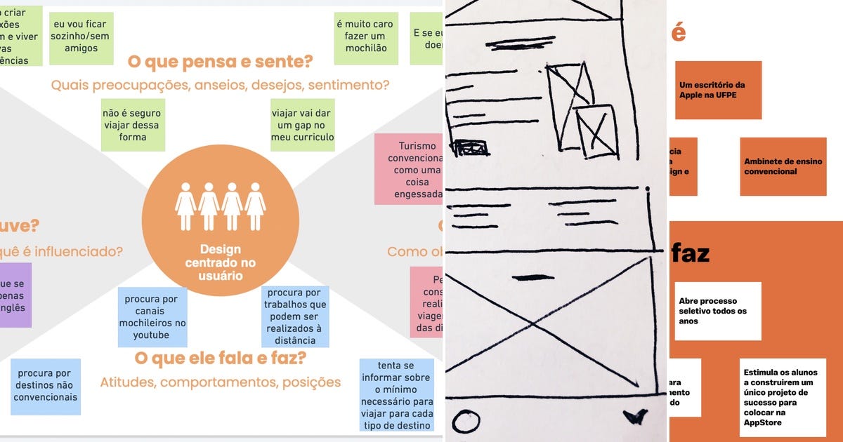 List: projetos 👩🏾‍💻 | Curated by Mayana Cordeiro | Medium