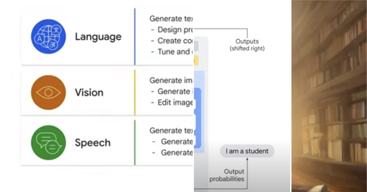 List: Generative AI | Curated by Thirumalai | Medium
