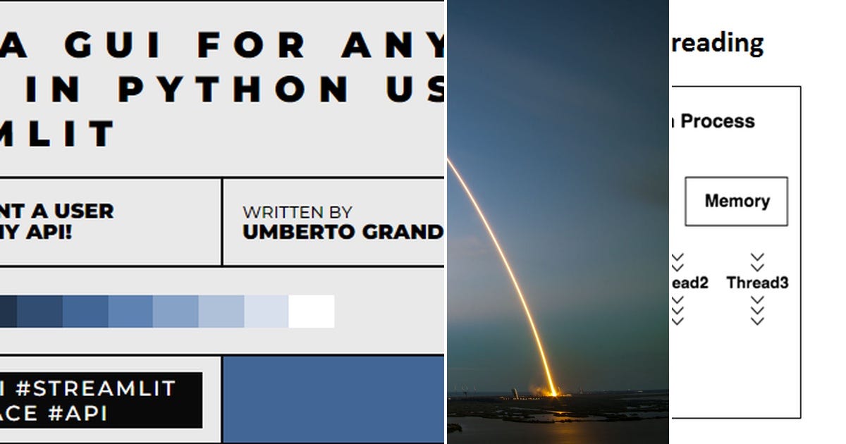 List: GUI | Curated by Jose Luis Fernandez | Medium