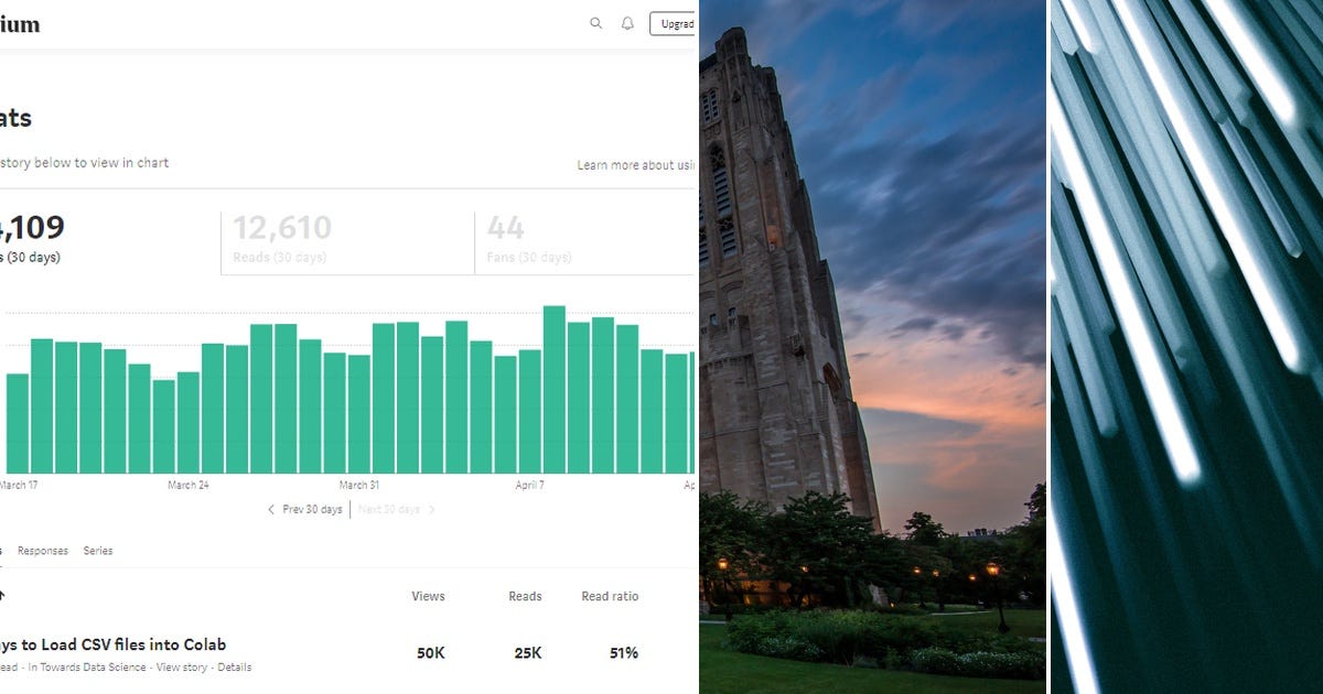 List: Probability | Curated by Tunc Sozen | Medium