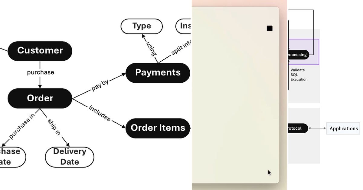 List: GenAI | Curated by Andre Chen | Medium