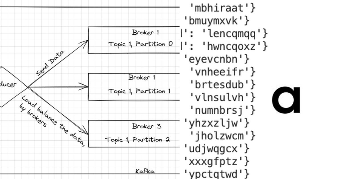 List Real Time Infrastructure Stack Curated By Oladayo Medium