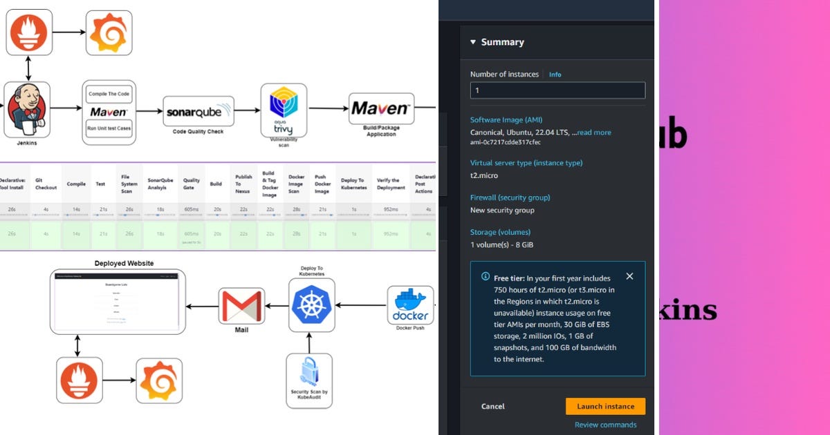 List: Devops | Curated by AMARA Sacha | Medium