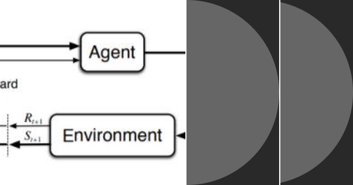 List: Reinforcement learning | Curated by Karthik H | Medium