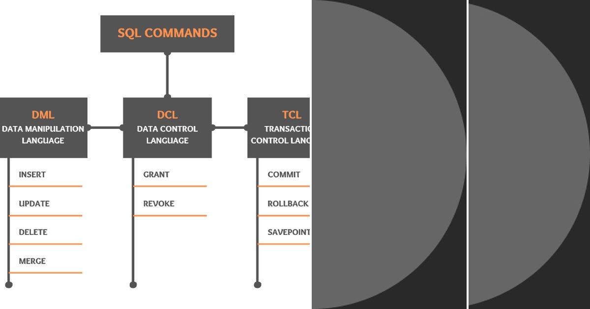 List: SQL | Curated by Josouane | Medium