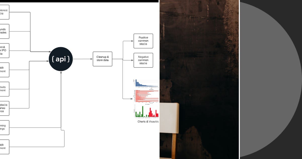 List: python | Curated by Rachelyqd | Medium