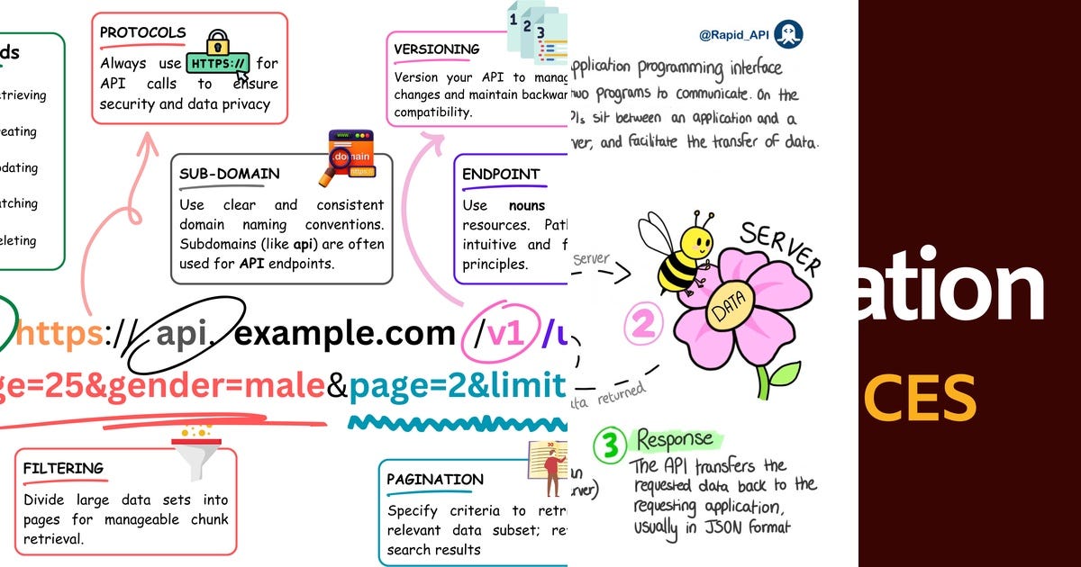 List: APIs | Curated by Paula García Design | Medium
