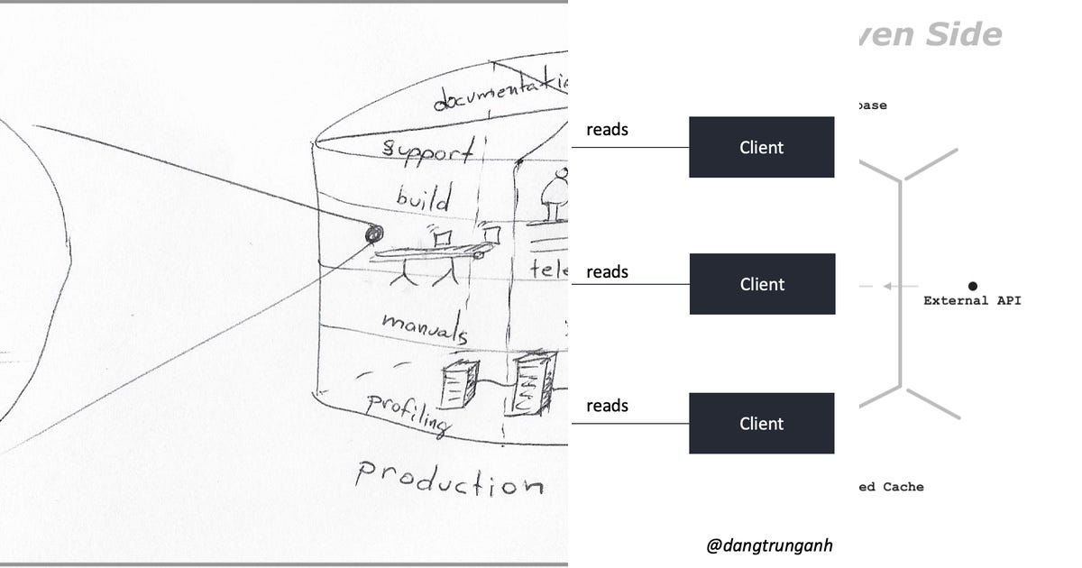 List: Software Architecture | Curated by Theau Poulat | Medium