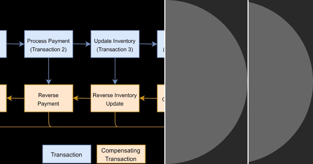 List: System Design | Curated by Kavindu Vindika | Medium