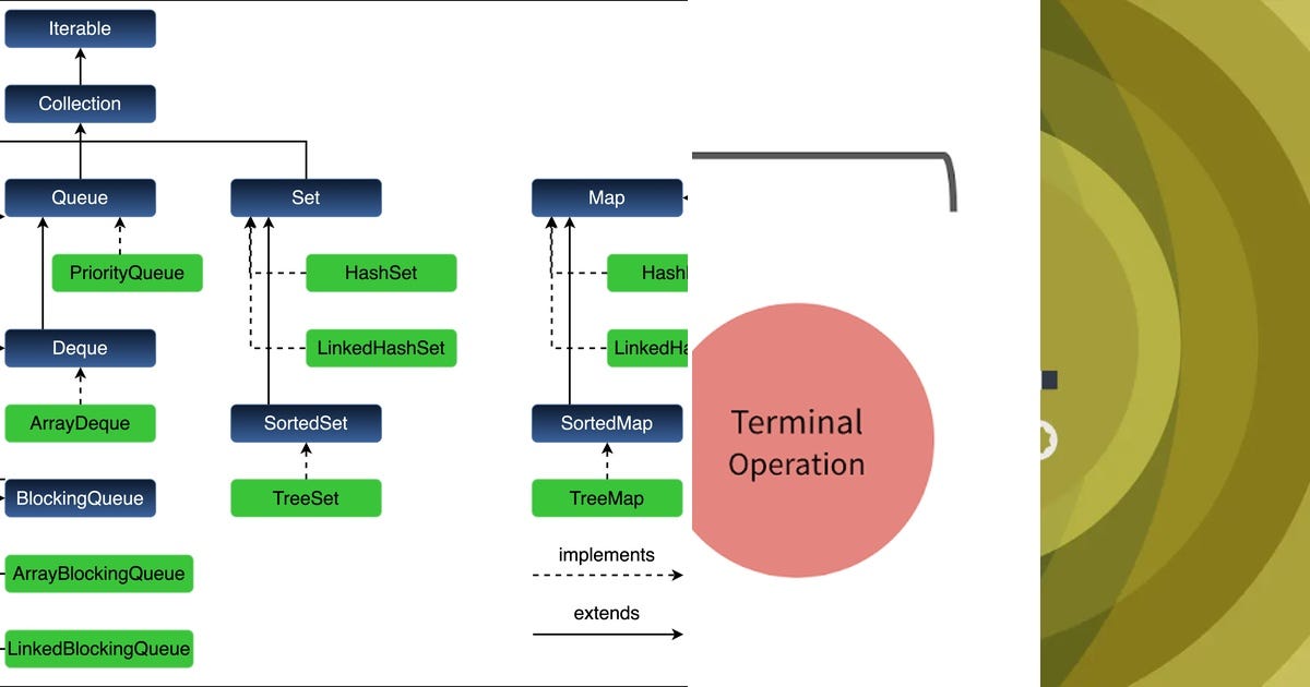 List: Java | Curated by Ashok J | Medium