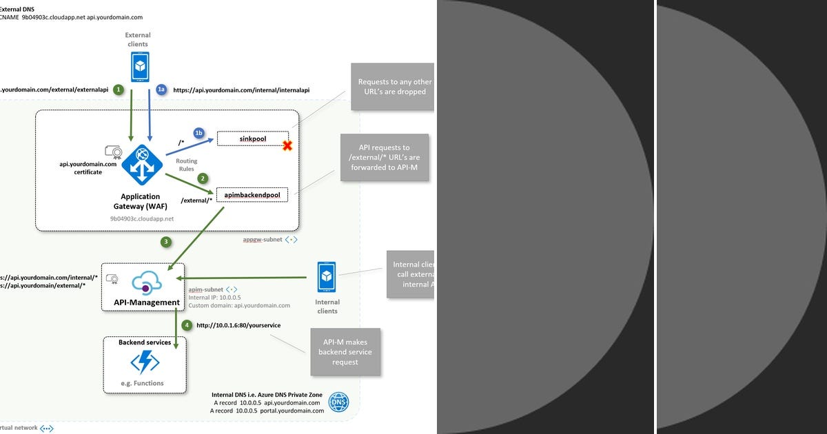 List: Azure | Curated by Yves | Medium