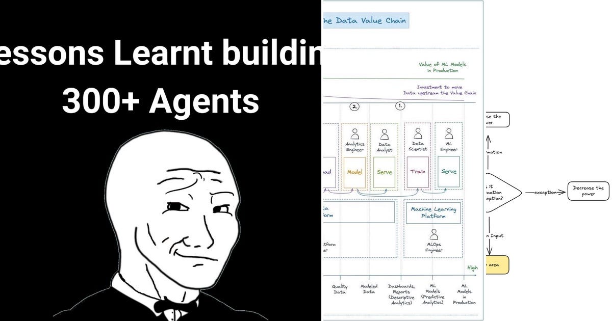 List: AI | Curated by MIKE FRAZZINI | Medium