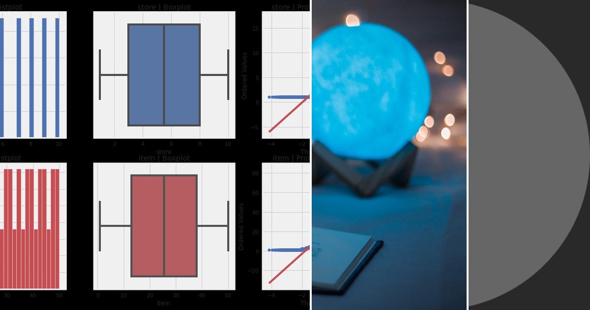 List: Time-series | Curated by Adrian Evensen | Medium