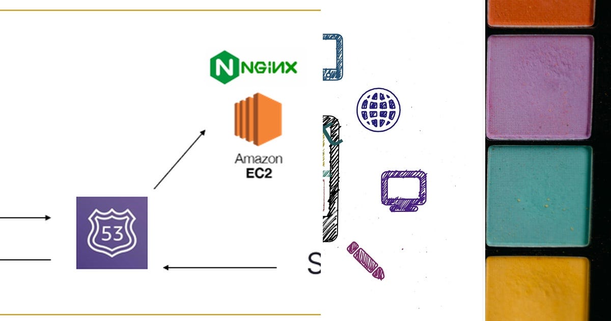 List: Streamlit | Curated by Saurabh Taneja | Medium