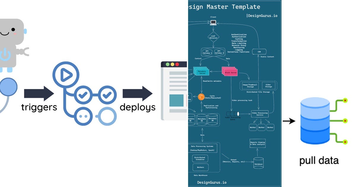 List: MLOps | Curated by Ishwar Sukheja | Medium