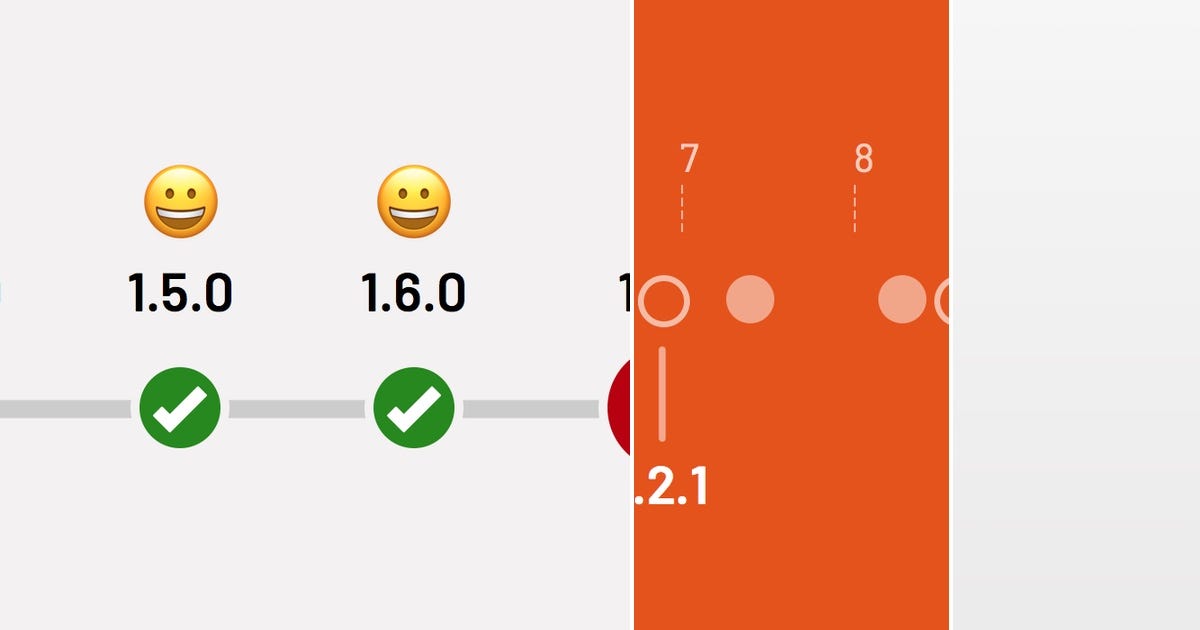 List: Design Systems Reading List | Curated by Mike Kamminga | Medium