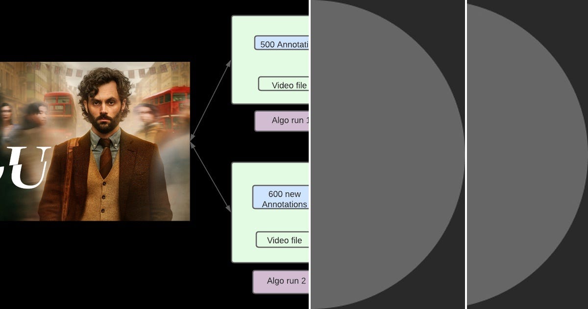 List: Real-life Implementation | Curated by Onskyrocket | Medium