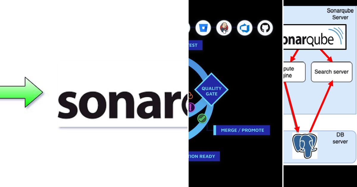 List: Sonarqube | Curated by Rapli Maulana Aji | Medium List: Sonarqube | Curated by Rapli Maulana Aji | Medium