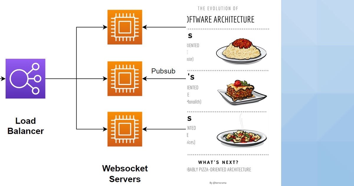 List: aws | Curated by Brian Bonsignore | Medium