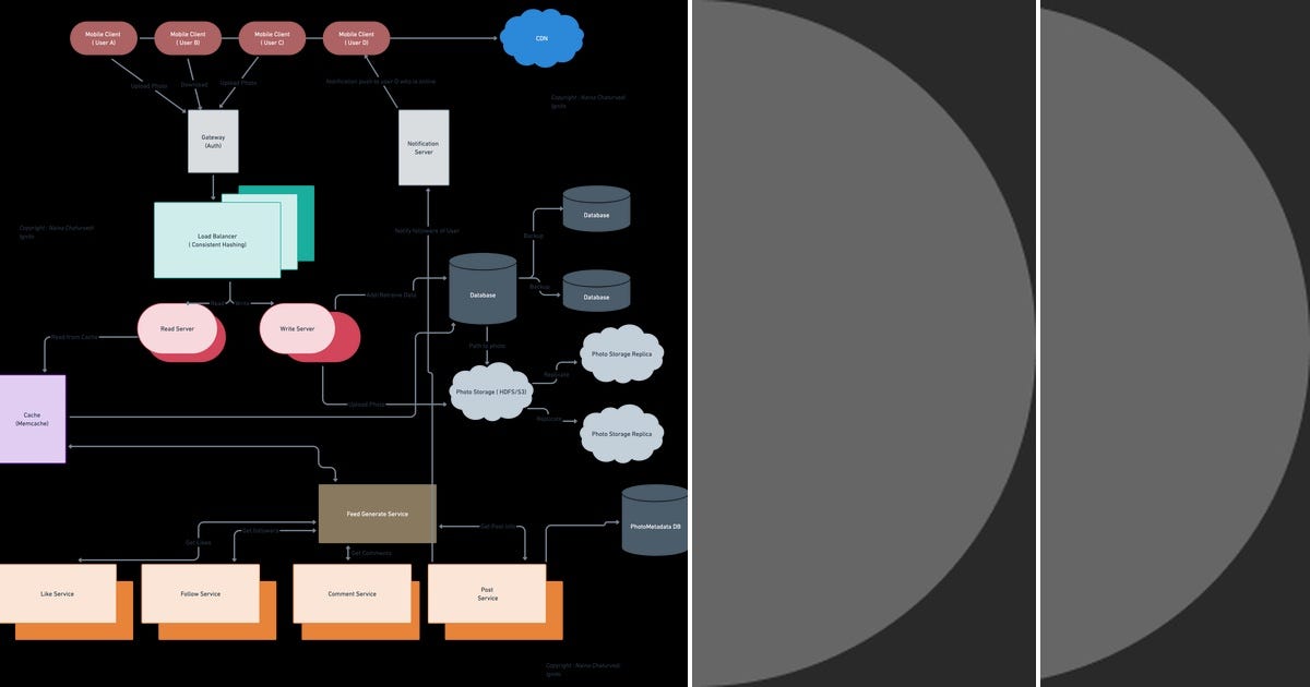 List: System Design | Curated by Agil | Medium