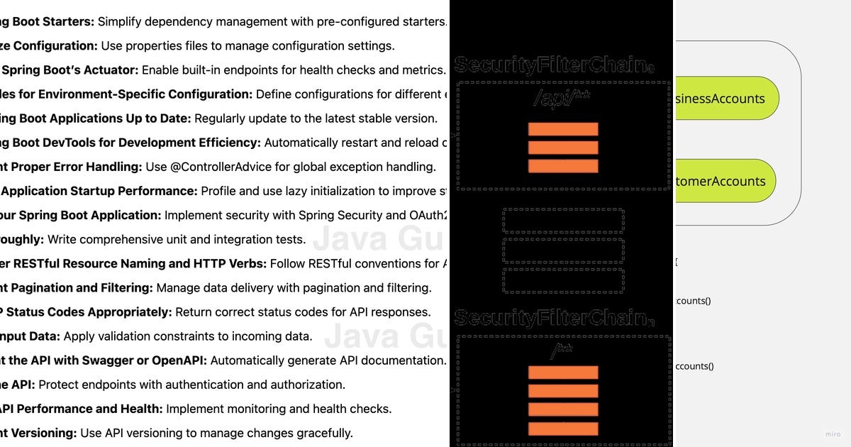 List: Springboot | Curated by Deepak Marneni | Medium