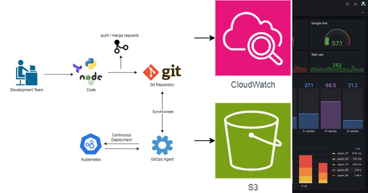 List: DevOps | Curated by Aaron Dhobi | Medium