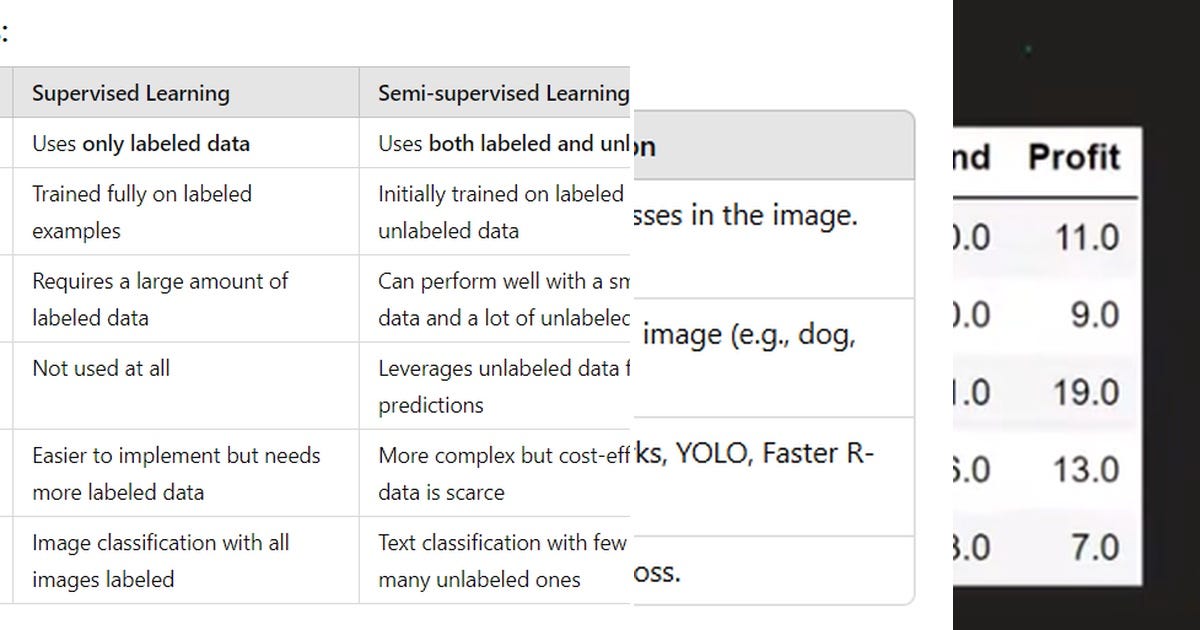 List: Basics of Machine Learning | Curated by Abhishek Jain | Medium