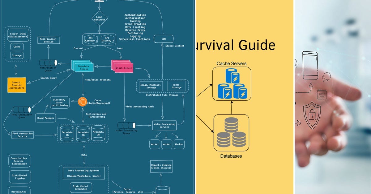 List: System Design | Curated by Sriman B | Medium