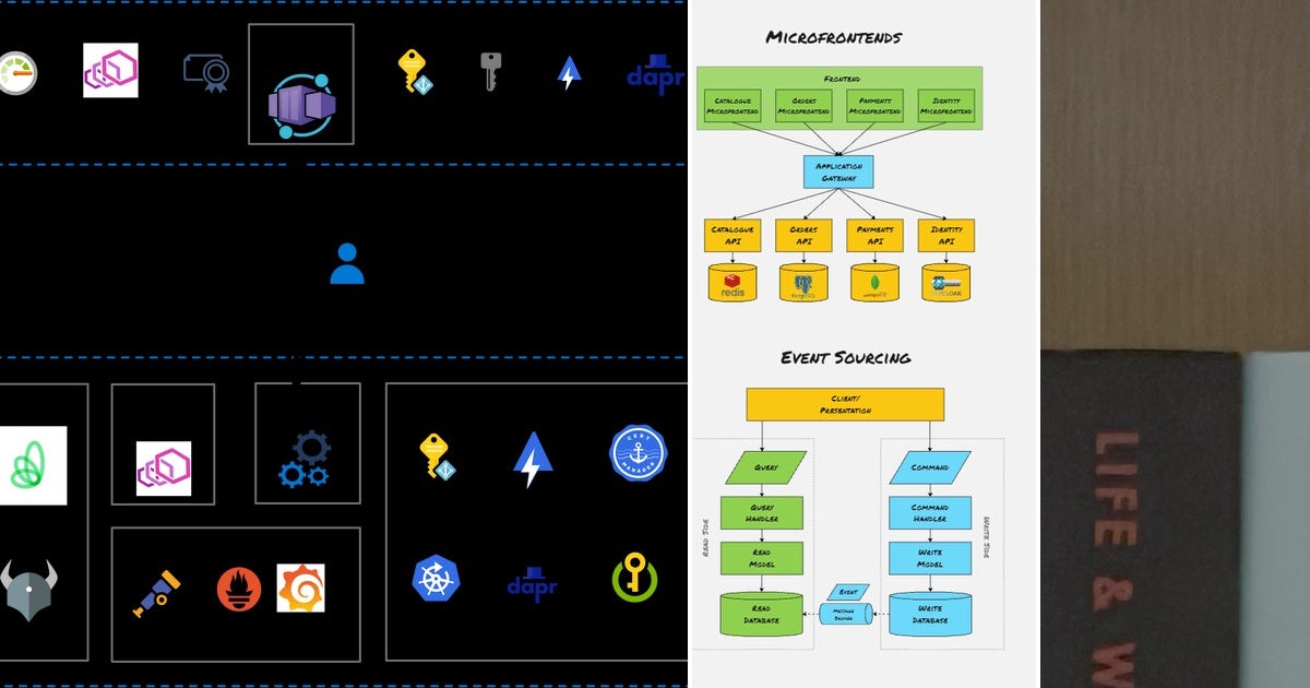 List: Architecture | Curated by Andy MacConnell | Medium