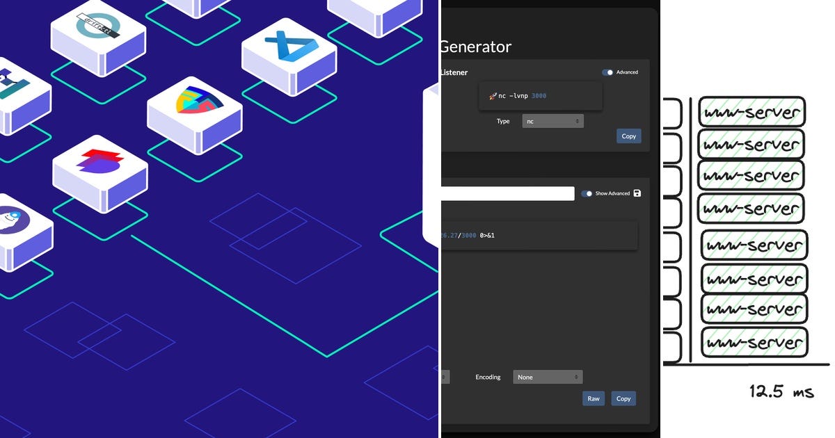 List: DevOps | Curated by Dimitris Kargatzis | Medium