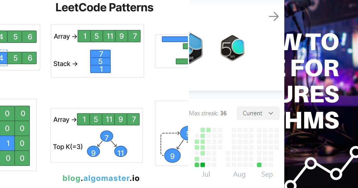 List: dsa | Curated by Rsabimanyuxd | Medium