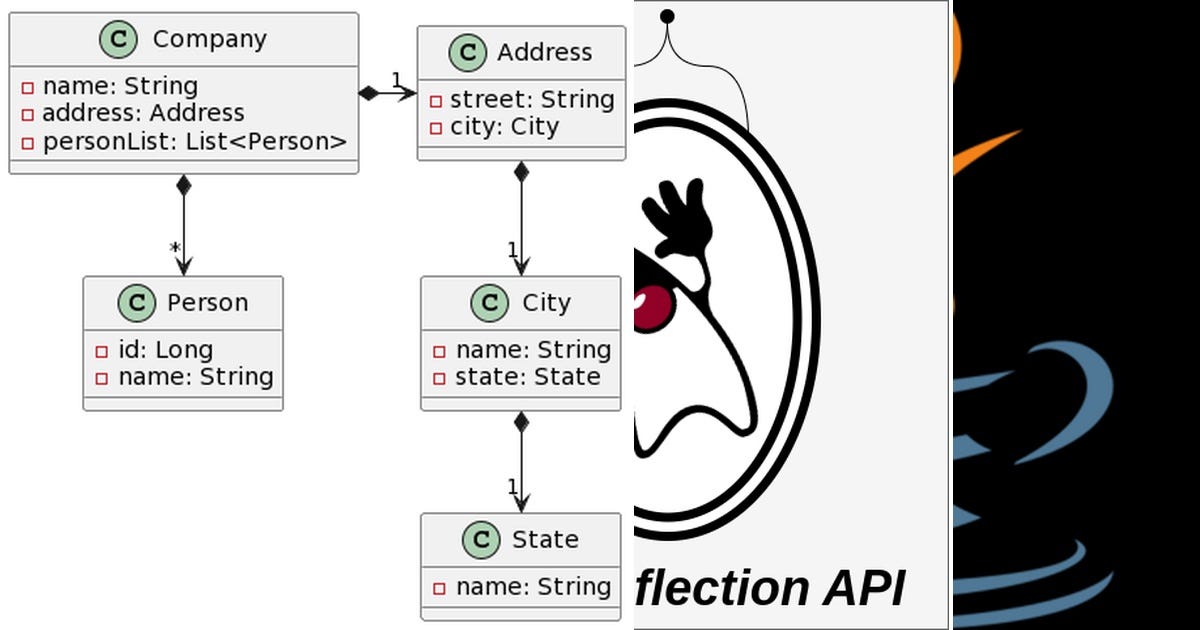List: Java programming | Curated by jacob kachone | Medium