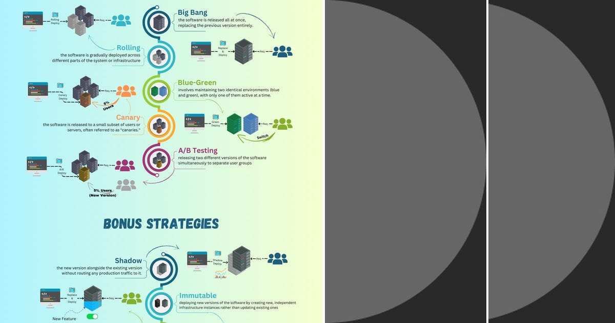 List: DevOps | Curated by Dang Viet Hung | Medium