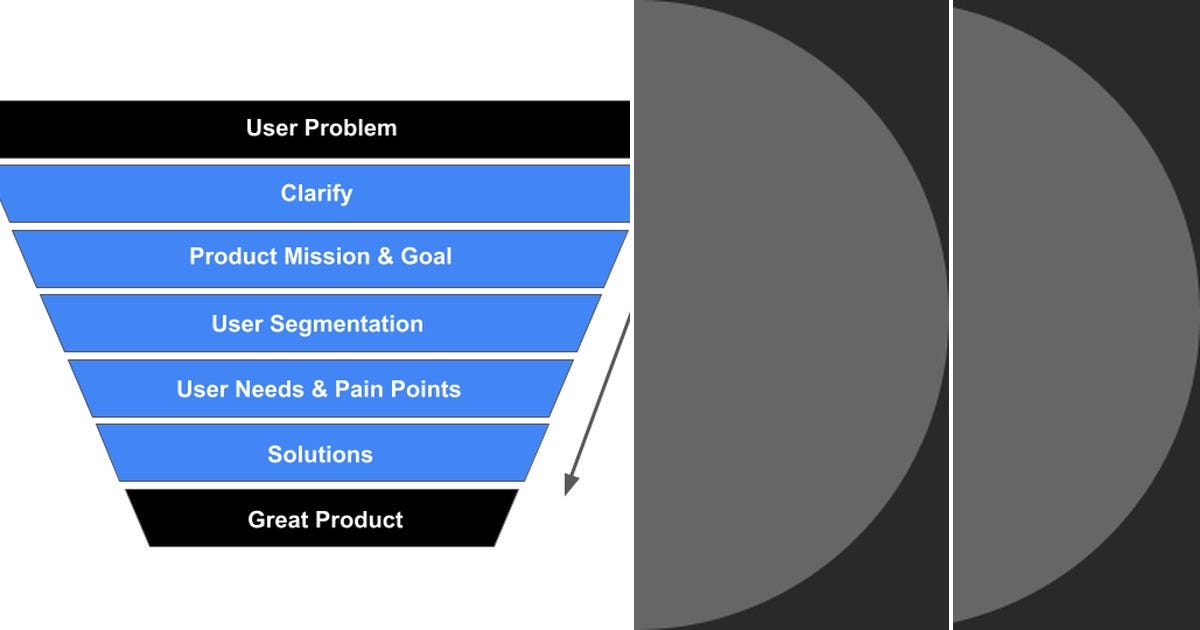 List: PM | Curated by Wady Bensalah | Medium