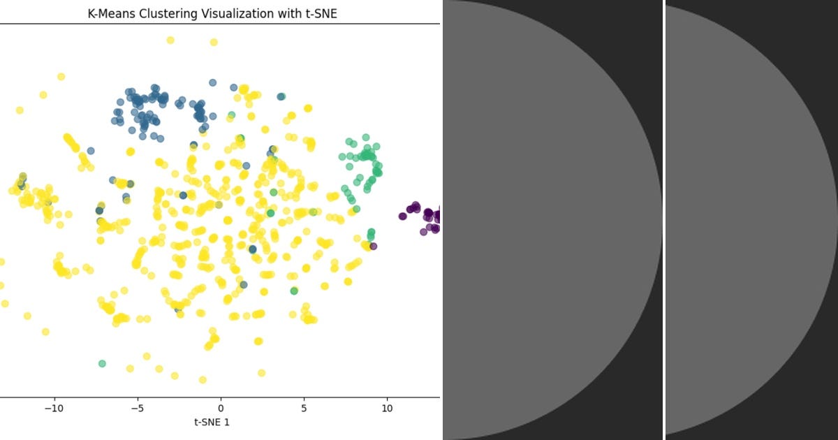 List: Process | Curated by Jess Pedro | Medium