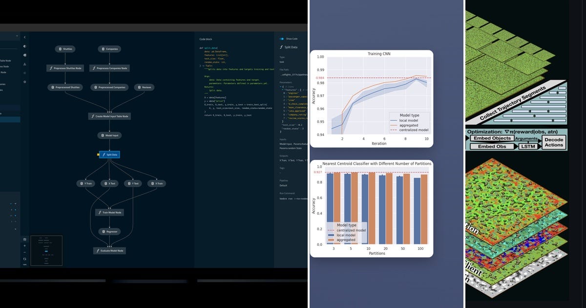 List: Green | Curated by ROBERTO GOMEZ ESPINOSA MARTIN | Medium