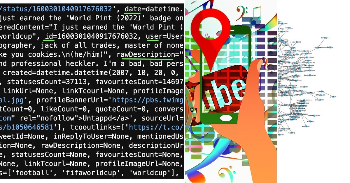 List: SocialNetwork | Curated by Lorena Flores | Medium