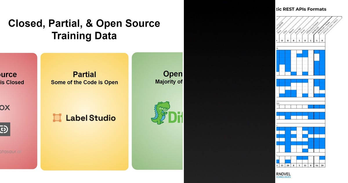 List: Web development | Curated by G Karthik Raja | Medium
