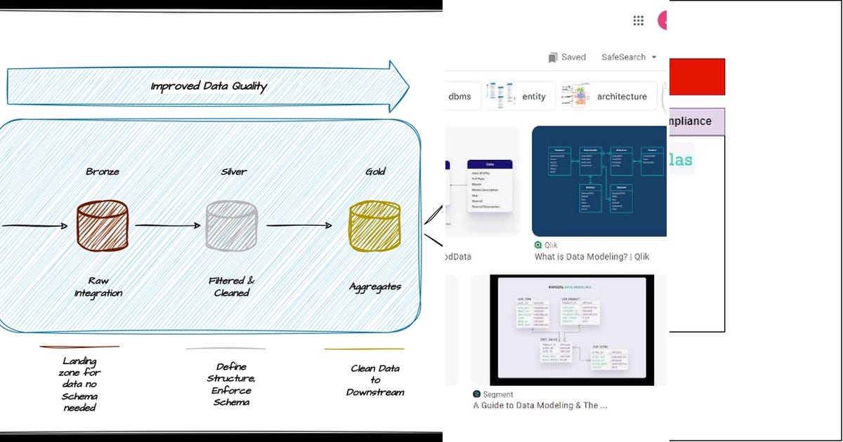 List: ★Best Article★ | Curated by SeungTae Kim | Medium