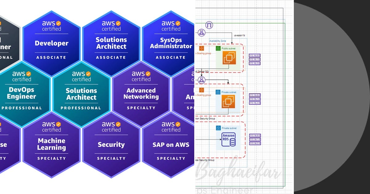 List: AWS | Curated by Apaar Dahal | Medium