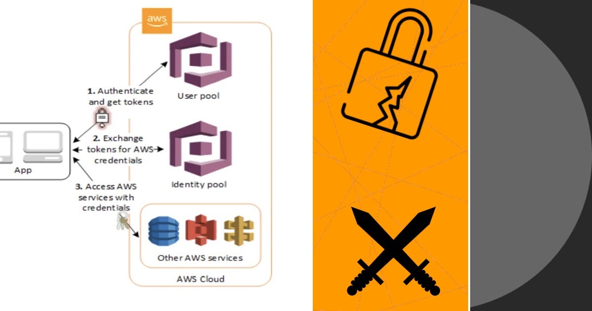 List: AWS | Curated by Shady Farouk | Medium