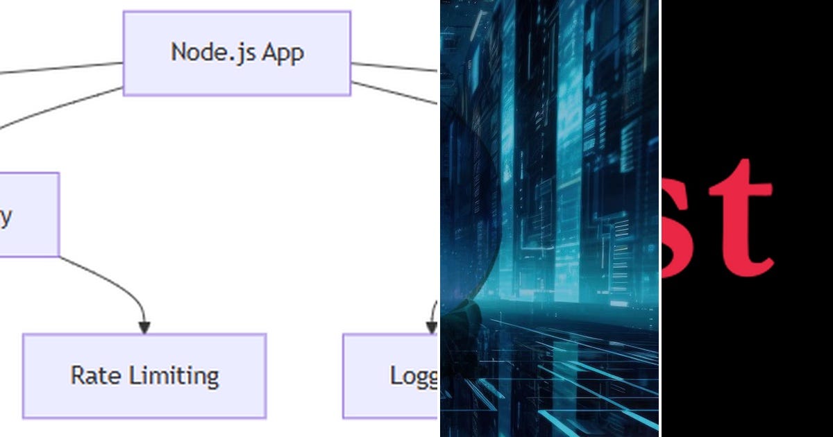 List: Backend | Curated by Thiago Sant'Anna da Silva | Medium