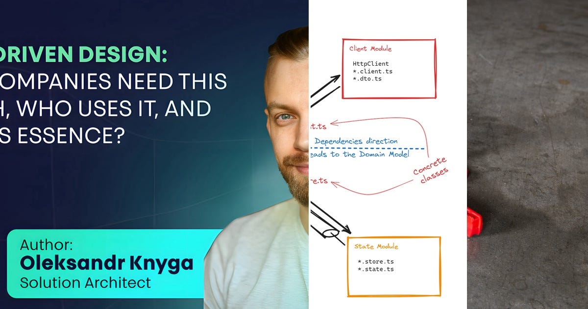 List: DDD, Clean Architecture, Hexagonal Architecture | Curated by ...