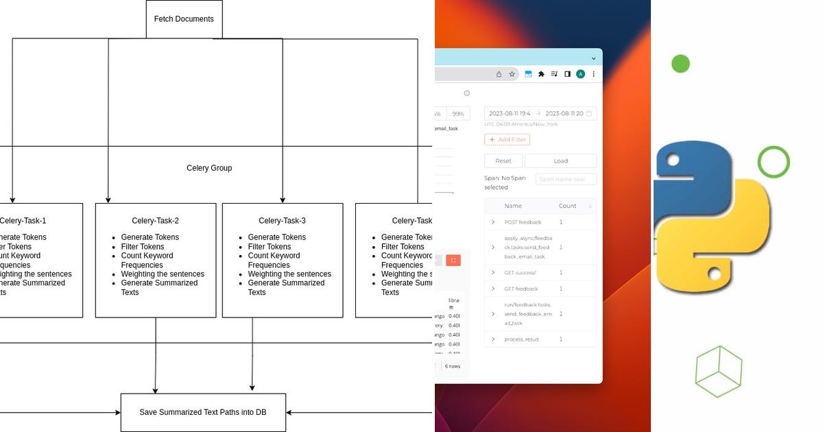 List: celery | Curated by 송희 | Medium